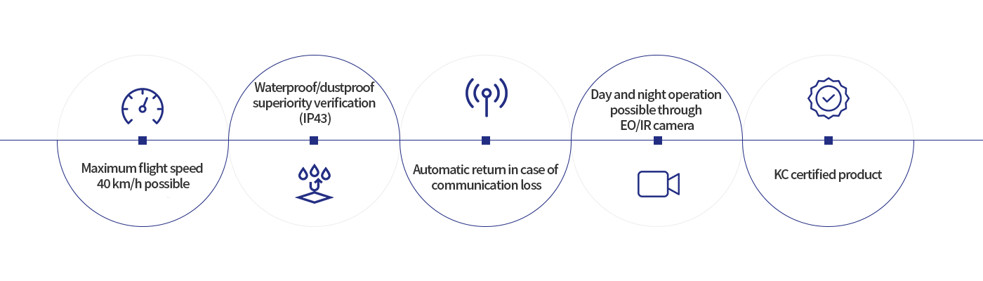 Small Reconnaissance Drone » Taekyung Electronics