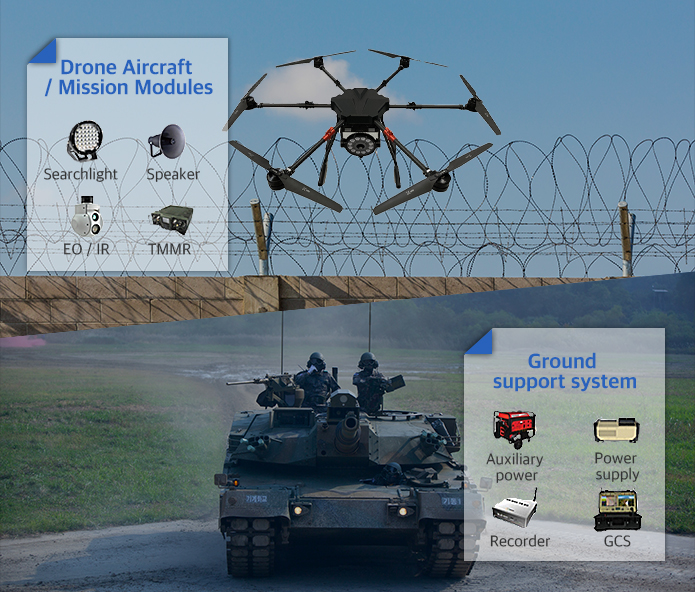 Multi-purpose modular wired/wireless hybrid drone » Taekyung Electronics